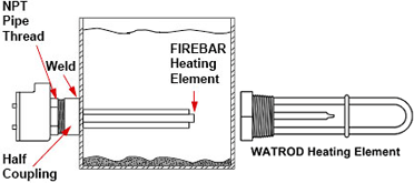 Watlow Screw Plug Immersion Heater | Tubular / Process Heaters | Instrumart