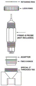 AquaMetrix Products | Instrumart