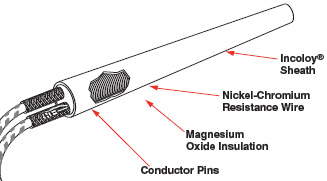 Watlow FIREROD Cartridge Heater | Cartridge Heaters | Instrumart