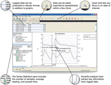 HOBO HOBOware Pro Software | Instrumart
