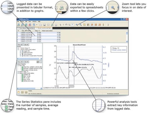 HOBO HOBOware Pro Software | Instrumart