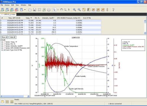 HOBO HOBOware Pro Software | Instrumart