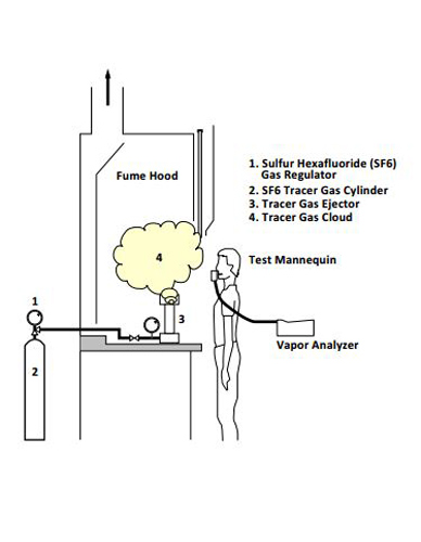 Kanomax Dif-Kit Fume Hood Test Station | Gas Detectors | Instrumart