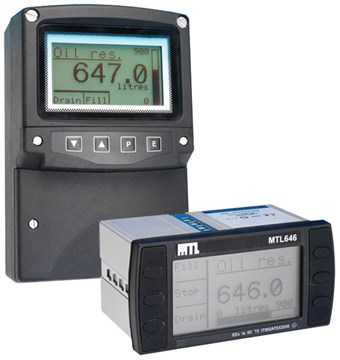 MTL 646 / 647 Indicator | Panel Meters | Instrumart