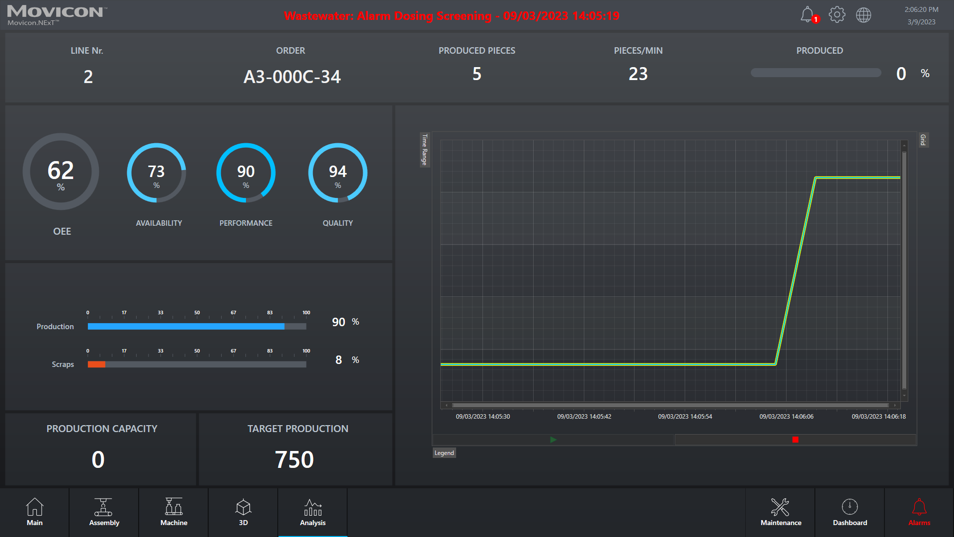 Emerson Movicon Pro.Lean Module | Instrumart