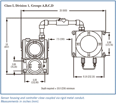 GE Panametrics APX Oxygen Analyzer | Oxygen Transmitters | Instrumart