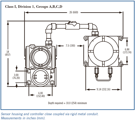 GE Panametrics APX Oxygen Analyzer | Oxygen Transmitters | Instrumart