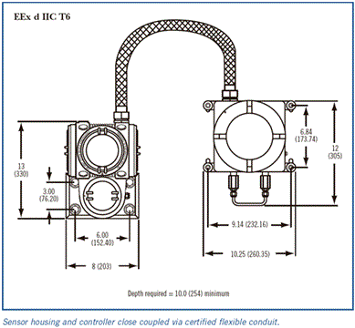 GE Panametrics APX Oxygen Analyzer | Oxygen Transmitters / Analyzers ...