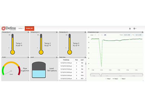 Define Instruments Nimbus IoT Cloud Interface | Signal Conditioners ...