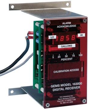 Panel Meters | Instrumart