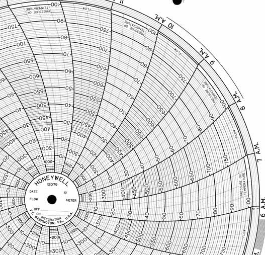 Honeywell 12079 Ink Writing Circular Chart | Instrumart