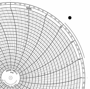 Honeywell DR4500 Classic Recorder | Circular Chart Recorders | Instrumart