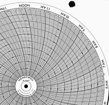 Honeywell 16665 Ink Writing Circular Chart | Instrumart