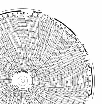 Honeywell 24001661-200 Ink Writing Circular Chart | Instrumart