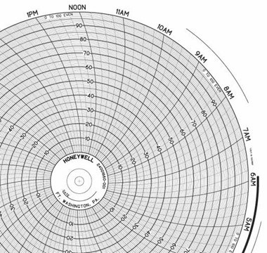 Honeywell DR4300 Series Digital Circular Chart Recorder | Circular ...