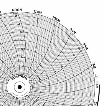Honeywell DR4300 Series Digital Circular Chart Recorder | Circular ...