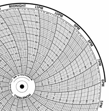Honeywell DR4300 Series Digital Circular Chart Recorder | Circular ...