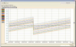 Monarch DataChart 6000 Paperless Recorder | Videographic Recorders ...