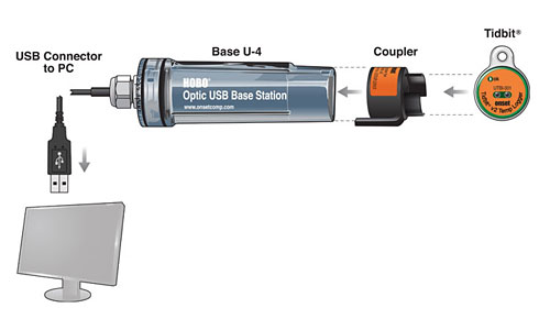 HOBO TidbiT v2 Temperature Data Logger | Data Loggers | Instrumart